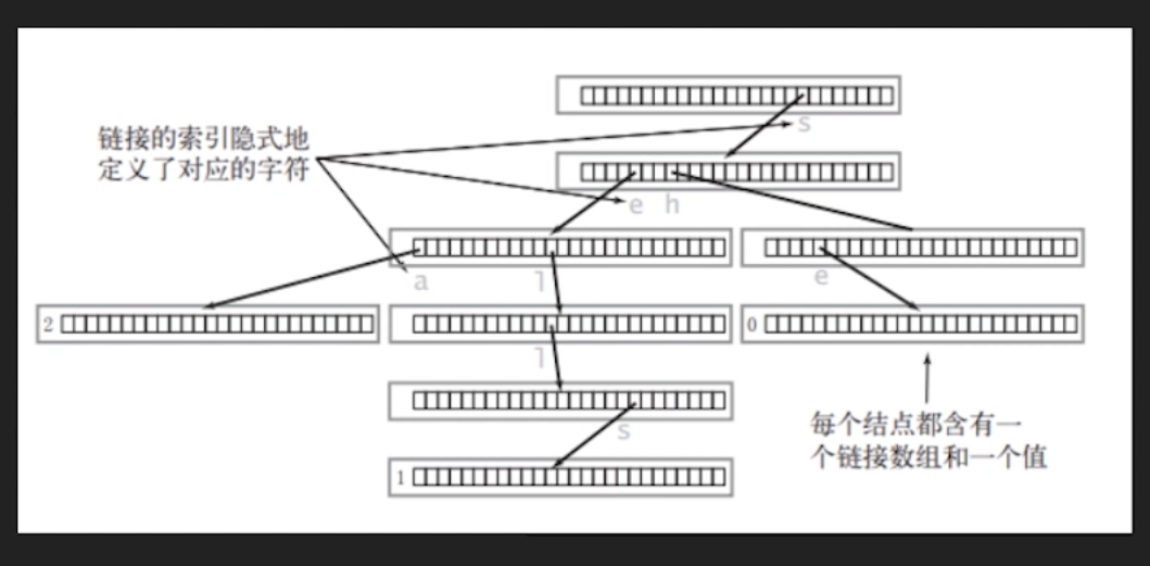 208 实现 Trie 前缀树 Littleflowerfa 